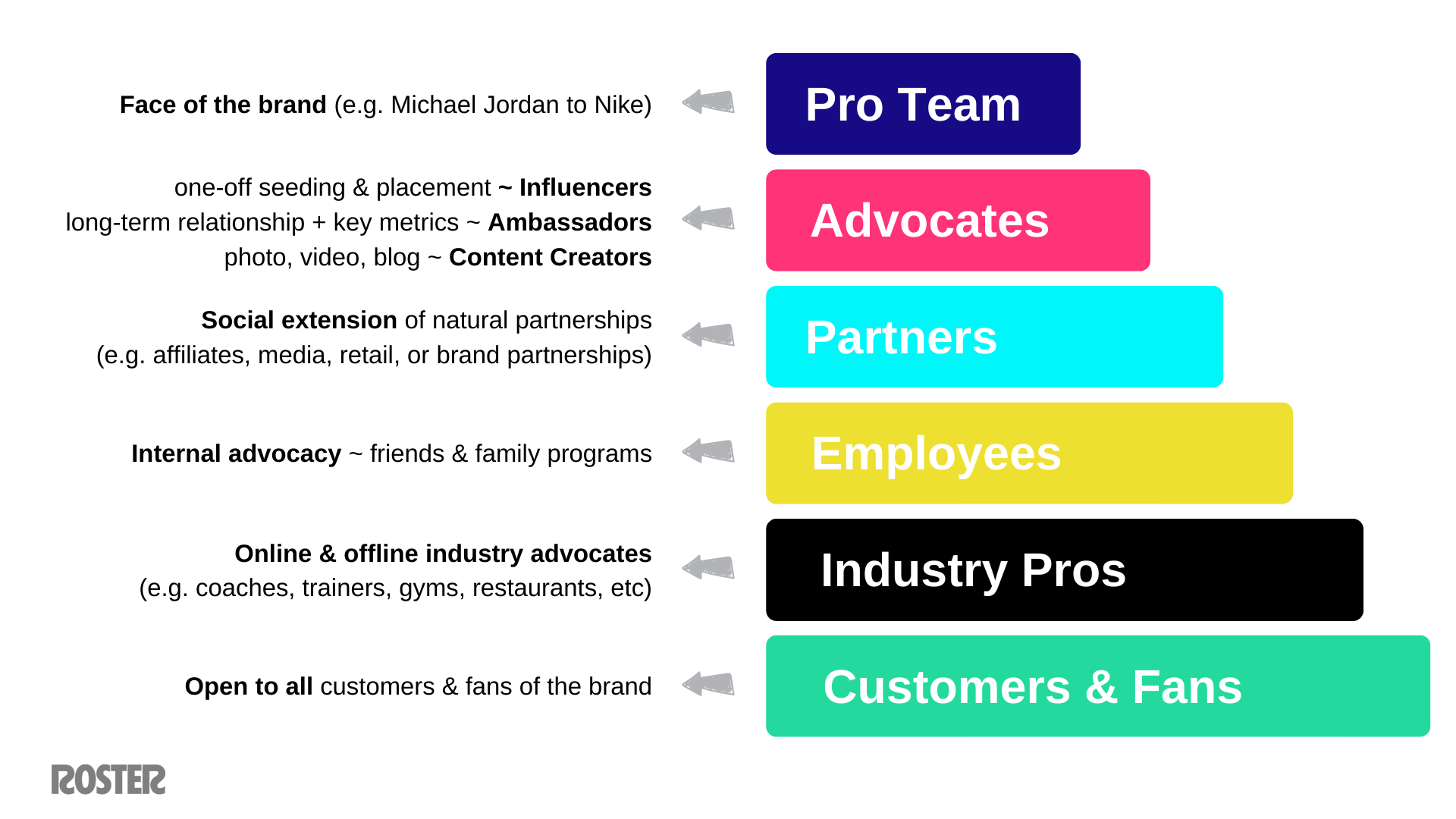 2023 Brand Ambassador Program Template to Launch Quickly 2023 Brand Ambassador Program Template to Launch Quickly