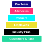 How to become a Nike brand ambassador