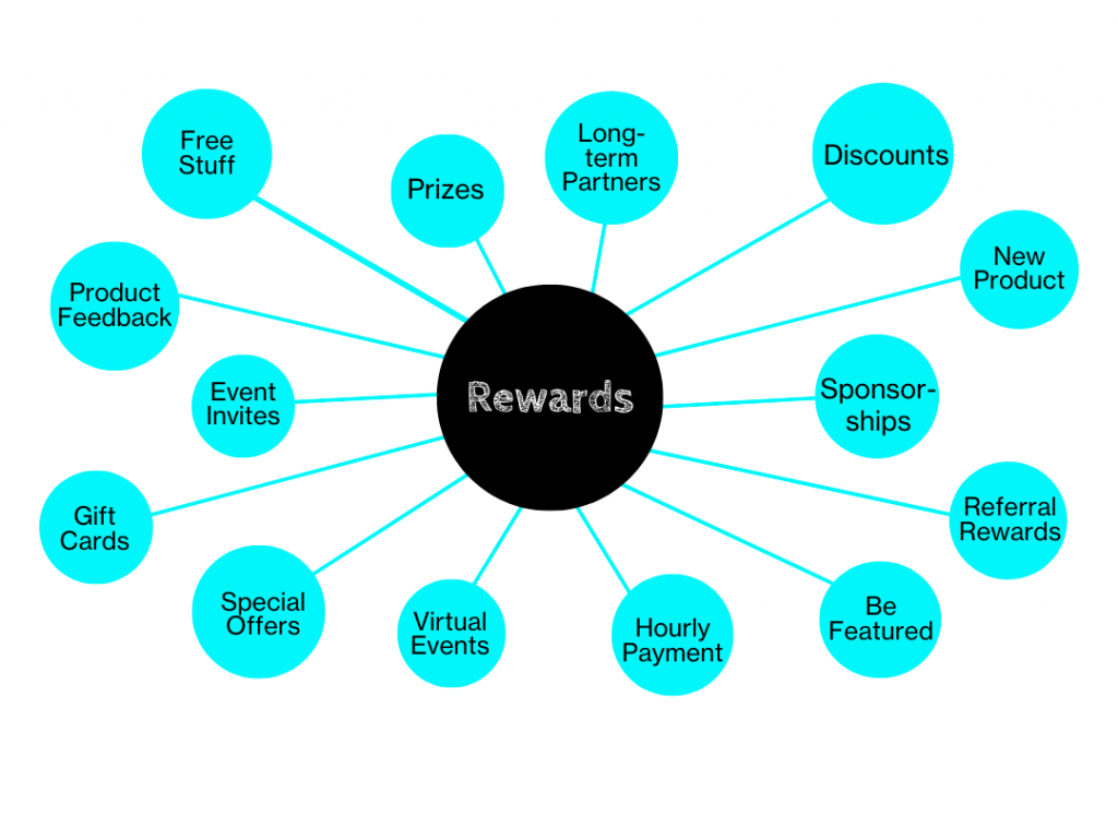 2023 Brand Ambassador Program Template to Launch Quickly 2023 Brand Ambassador Program Template to Launch Quickly