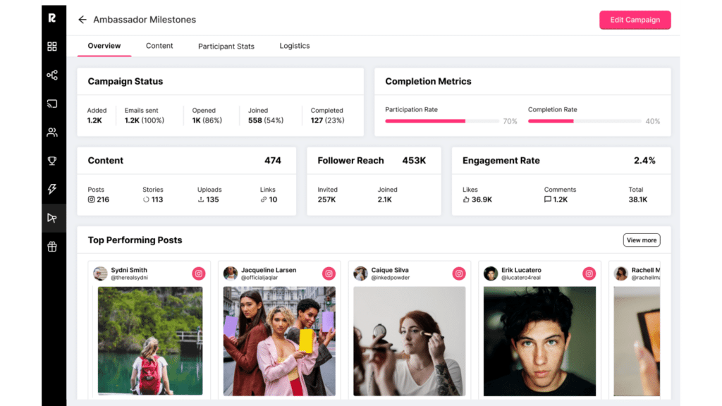 Brand Ambassador Marketing Measurement: The Golden Key