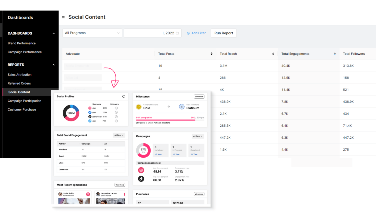 Brand Ambassador Marketing Measurement: The Golden Key