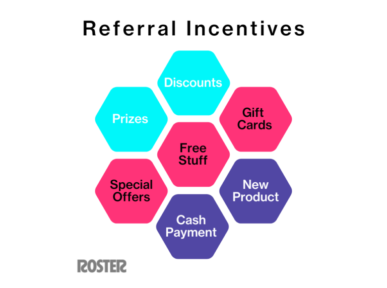 What Is Referral Marketing & How Referral Marketing Works 2023