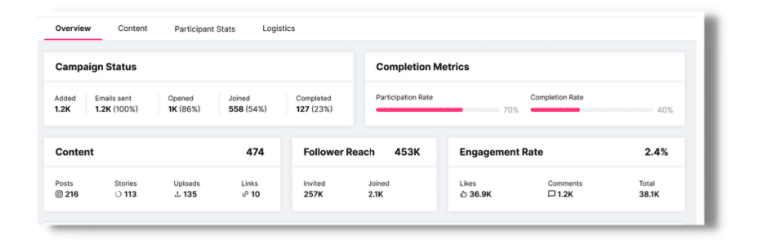 Set Up A Brand Ambassador Program in 5 Steps