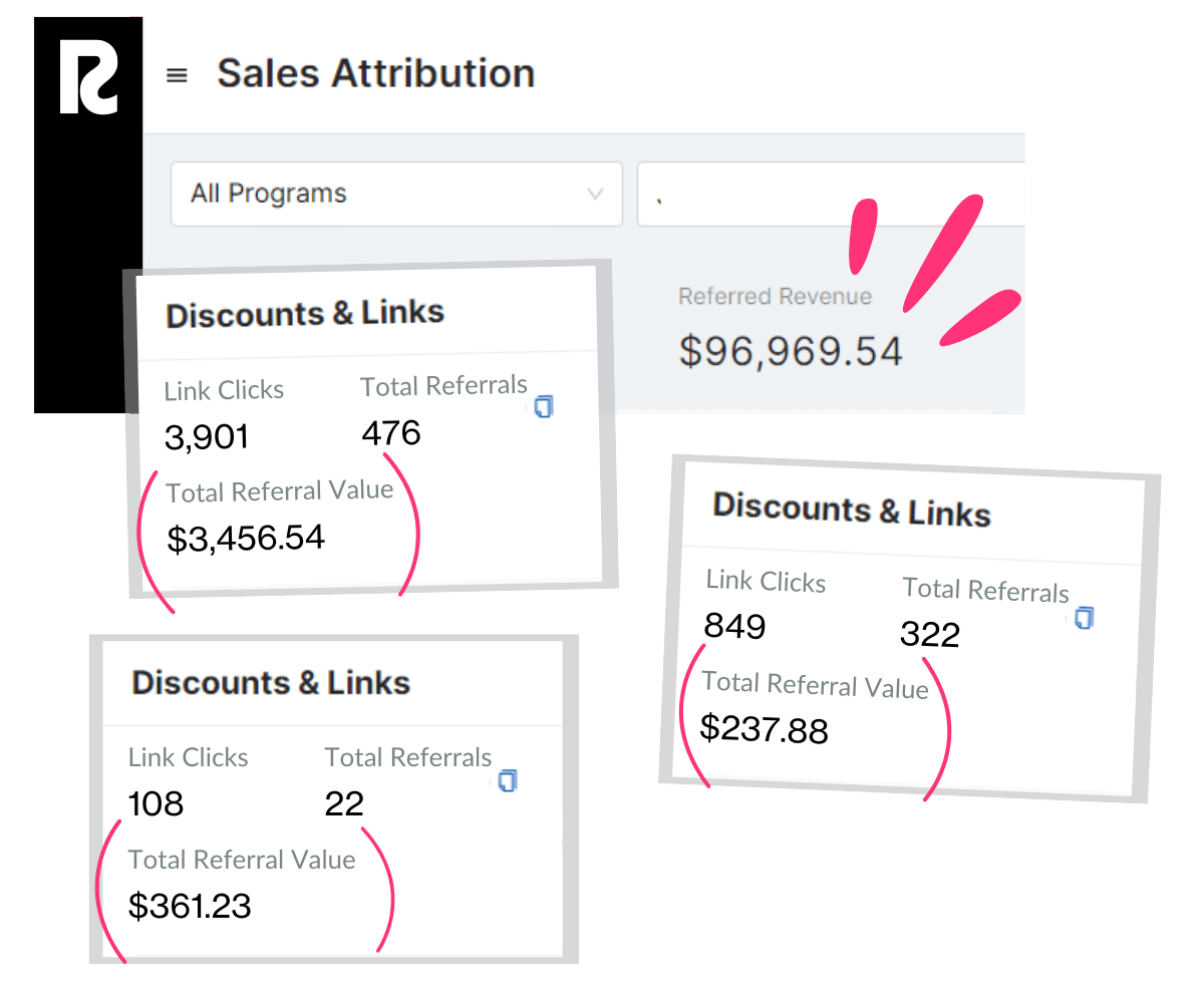 Sales Attribution To Measure The Success Of Influencers