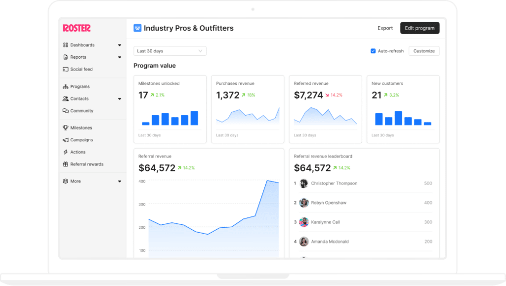 Brand Performance Dashboard: Advanced Program Management
