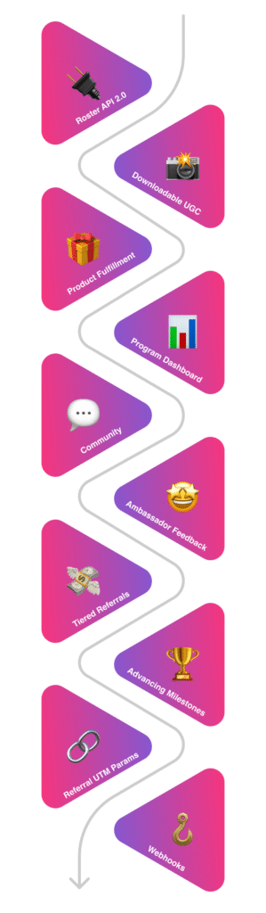 Roster Product Updates and Enhancements (May 2024)